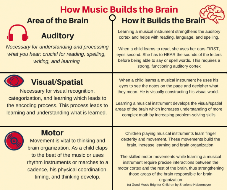 4 Insanely Awesome Ways Music Helps Kids Who Struggle