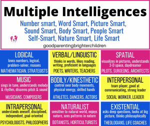 Multiple Intelligences Theory: 9 Unique Ways to be Amazingly Smart!