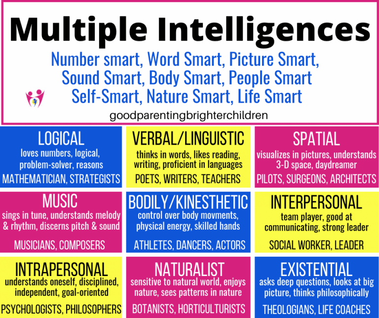 Multiple Intelligences Theory: 9 Unique Ways to be Amazingly Smart!