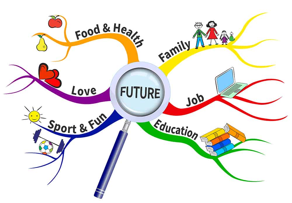 Mind Mapping For Kids Here Are 8 Ways To Make It Amazing 